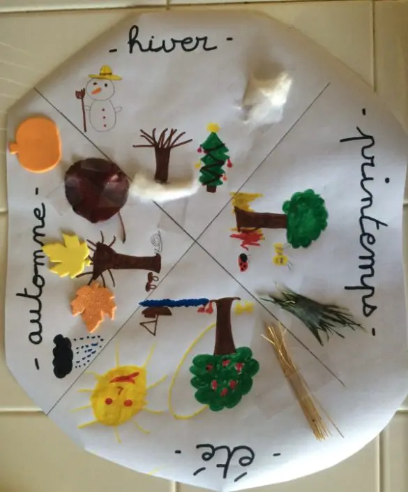 {DIY} Activité sur les 4 saisons - Les aventures de la famille Bourg